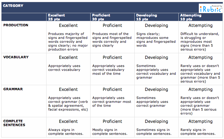 Created a Rubric for ASL Interactive Exam – Daniel Greene